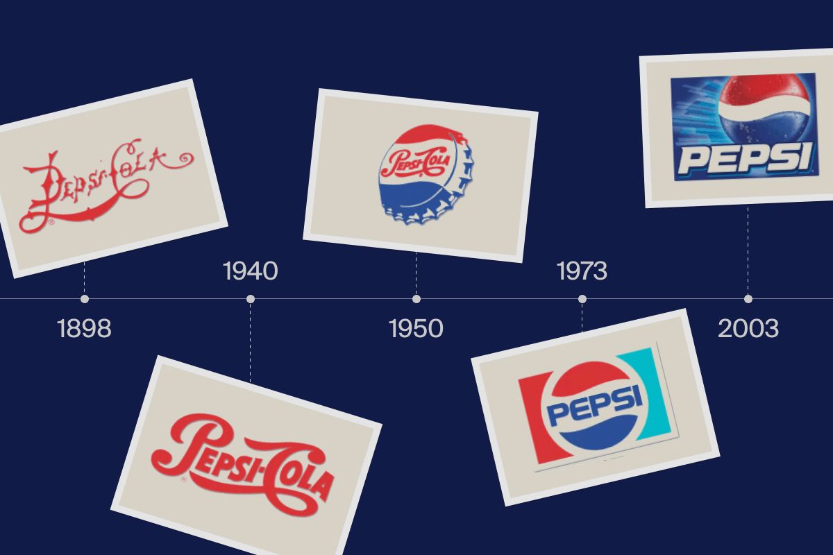 Pepsi Logo History Timeline