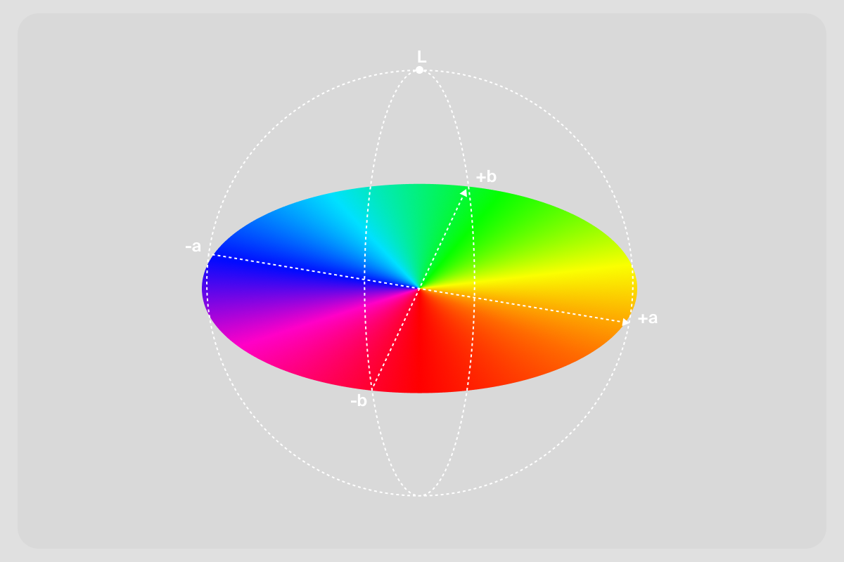 Цветовые модели: что это, какие есть виды и для чего нужны