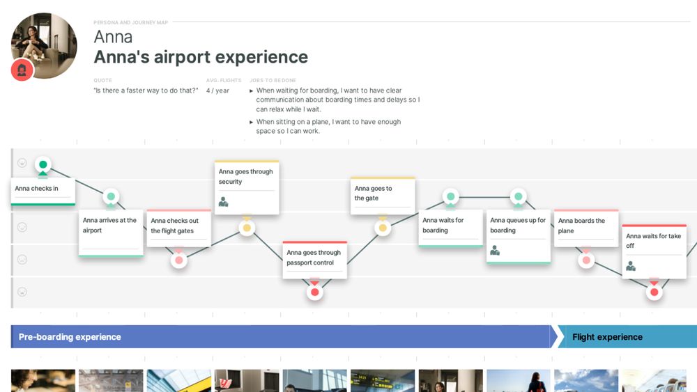 Customer Journey Map (CJM): что это и как ее построить