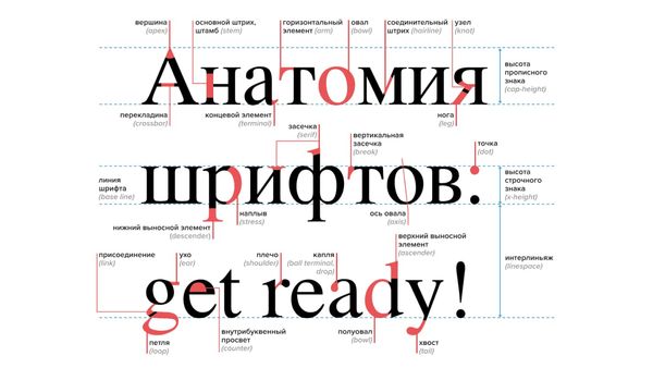 Шрифтовые пары: полное руководство по подбору шрифтов